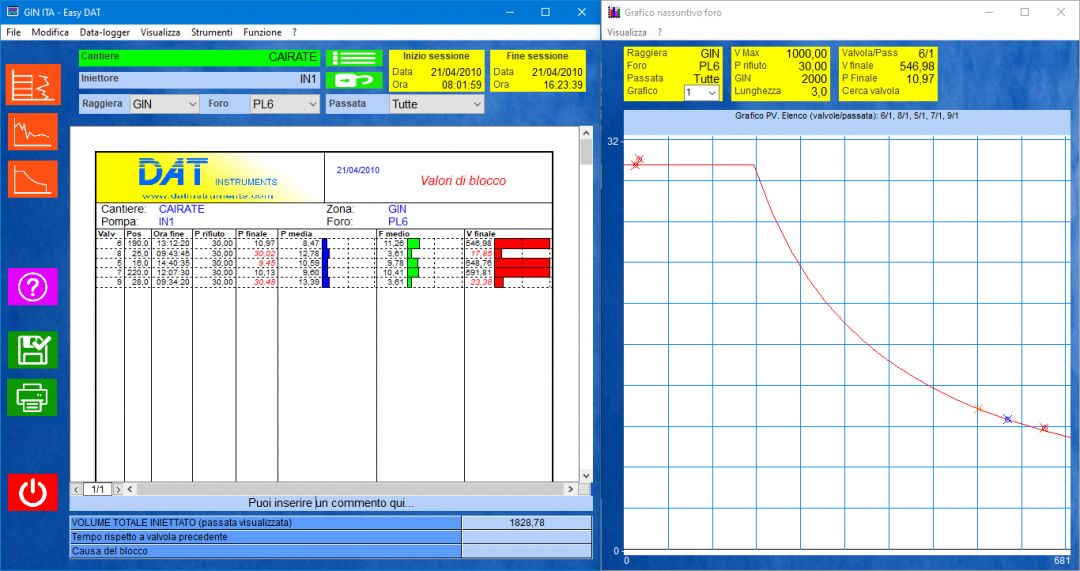 TAM GROUTING, GIN - DAT instruments