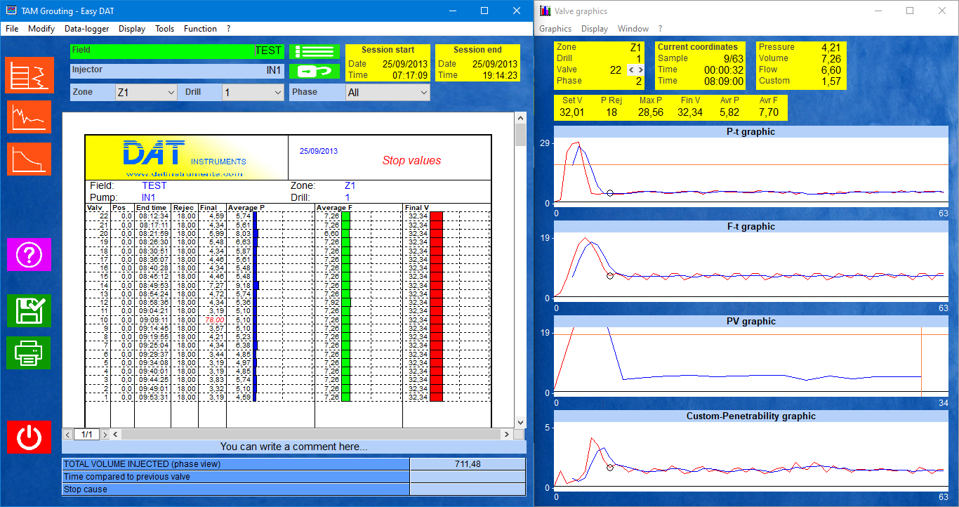 DAT instruments: El punto de inflexión del software Easy DAT