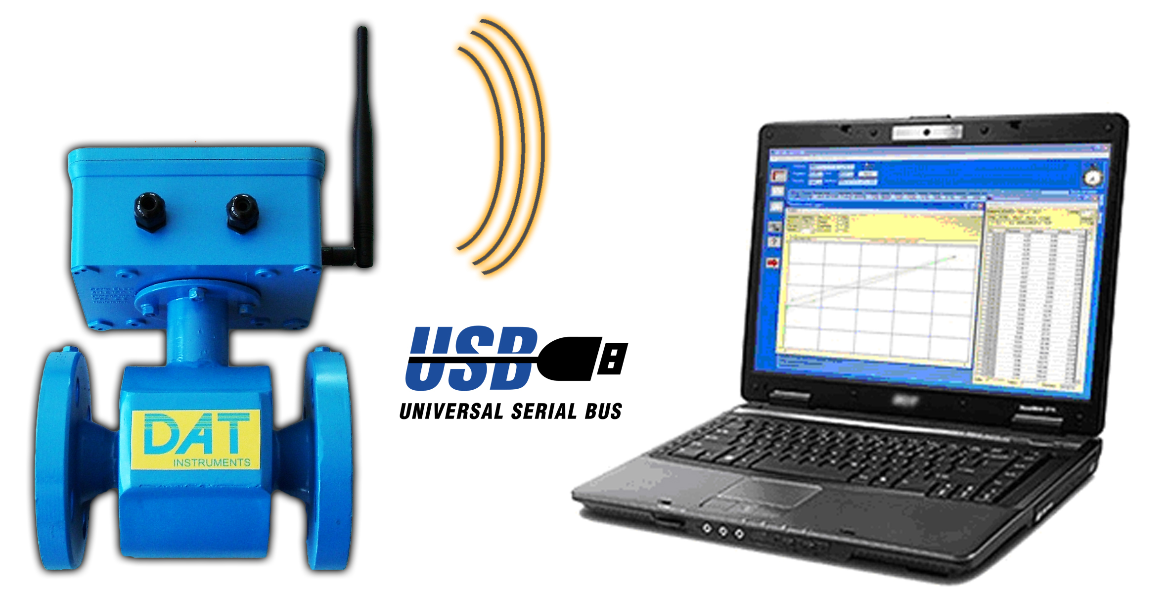 Il sensore che si connette - DAT instruments